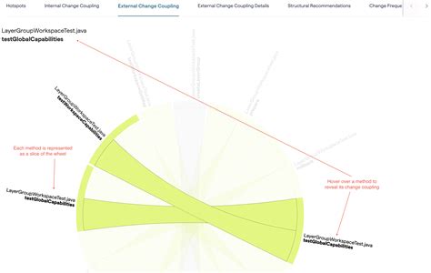 X Ray — Codescene 1 Documentation