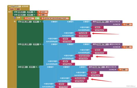 6 Mit App Inventor 自制手机app连接阿里云平台 手机app显示stm32发来的数据 Csdn博客