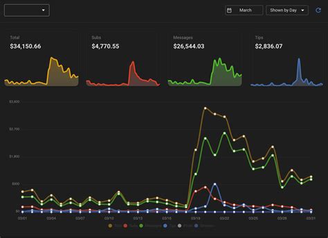 Chatterly Understanding The Analytics Tab