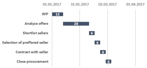 Excel Gantt Chart Tutorial Analyst Cave