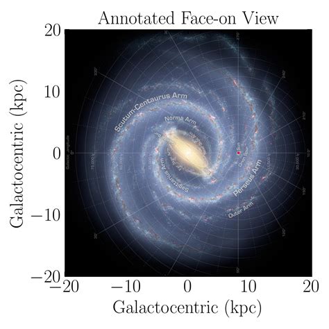Face On View Of Milky Way — Mw Plot 0140dev0 Documentation