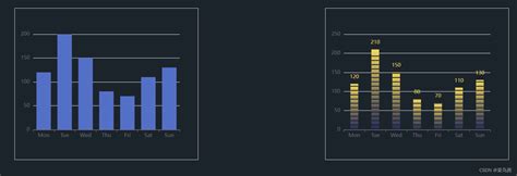 echarts分割柱形图实现渐变电量效果柱状图 echarts 柱状图 电池图 csdn博客