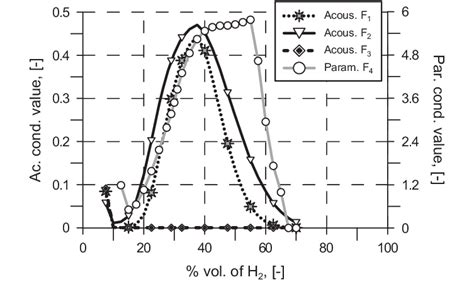 Values For The Left Hand Sides Of Eqs 8 And 11 For Eq 8 Apply