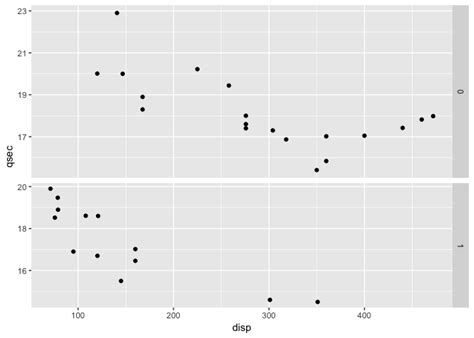Add `space` Argument To Facetwrap · Issue 2933 · Tidyverseggplot2