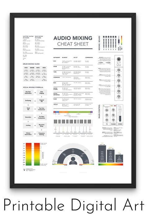 Audio Mixing Cheat Sheet Poster Mixing Board Reference Frequency
