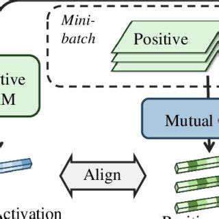 The Aligning Pipeline Of The Proposed Spatial Alignment Module The Download Scientific Diagram