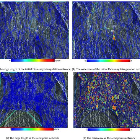 Temporal Coherence Histogram Download Scientific Diagram