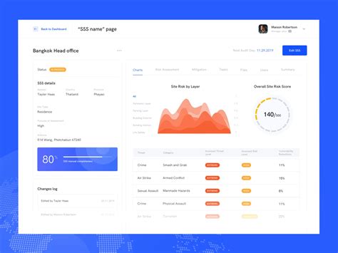 Wieldy React Admin Template Ant Design And Redux Artofit