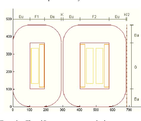 Figure 3 From Design Optimization Of Distribution Transformers Based On Mixed Integer