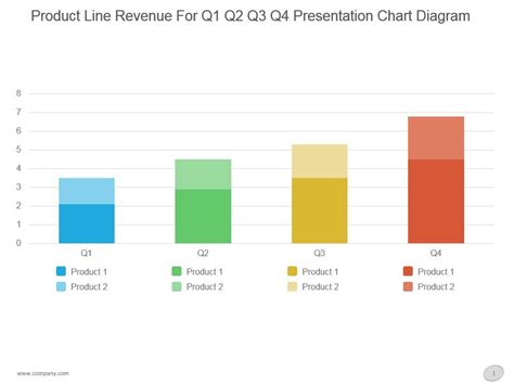 Top 10 Q1 Q2 Q3 Q4 Powerpoint Presentation Templates In 2025
