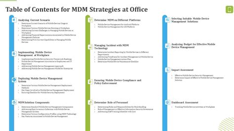 Table Of Contents For MDM Strategies At Office Slides PDF