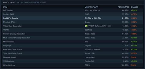 Steam Hardware Survey Shows AMD S Continued Struggle To Gain Market Share TechPowerUp