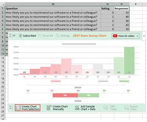 Net Promoter Score Nps Ultimate Guide For You
