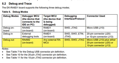 Program Through Debug Out Forum Ra Mcu Renesas Engineering Community