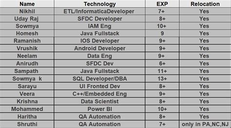 Hi Greetings Shaik Hazera