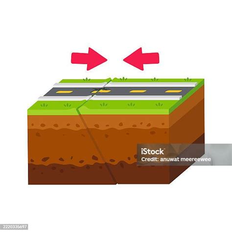 Cross Section Of Earth With Road And Fault Line Illustrating Tectonic Plate Movement And