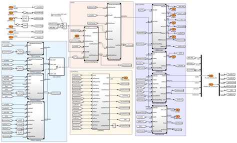 LTE HDL SIB Recovery MATLAB Simulink