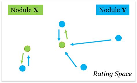 Figure 1 From Semi Supervised Lung Nodule Retrieval Semantic Scholar