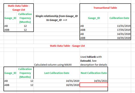 Solved Missing Values In Calculated Date Column Microsoft Fabric