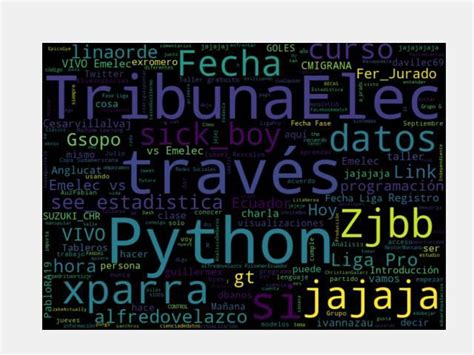 Roberto Esteves En Linkedin Python Streamlit Plotly 22 Comentarios