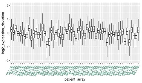 Boxplot For The Rle Values Download Scientific Diagram