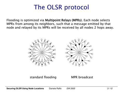 Ppt Securing Olsr Using Node Locations Powerpoint Presentation Free Download Id9542579