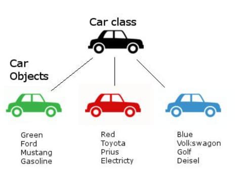 GitHub Sangs OOP Object Oriented Programming OOP Is A Programming Paradigm Based On The