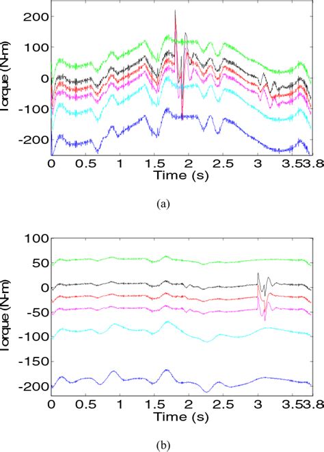 Figure 3 From Payload Estimation For A Robotic System Using
