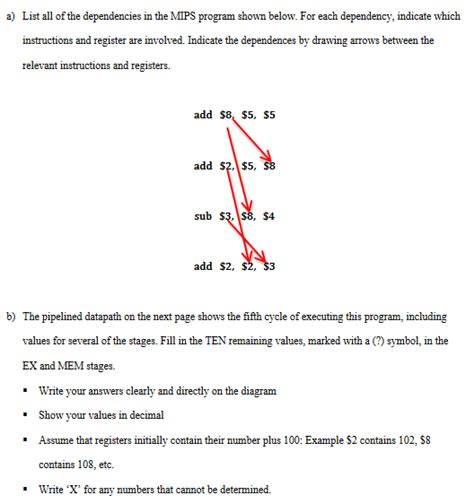 A List All Of The Dependencies In The Mips Program