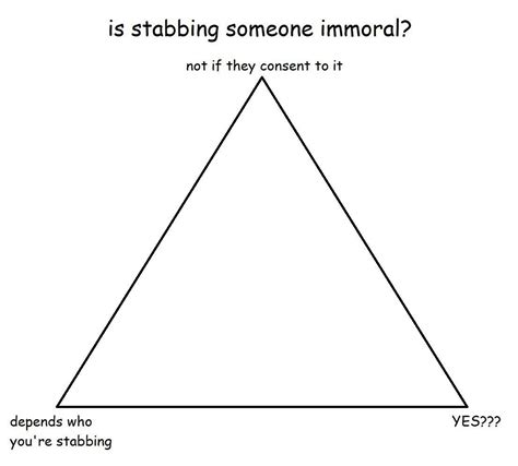 Triangle Alignment Chart Meme At Steven Sanford Blog