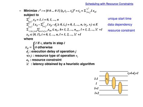 Scheduling Algorithms Ppt Download