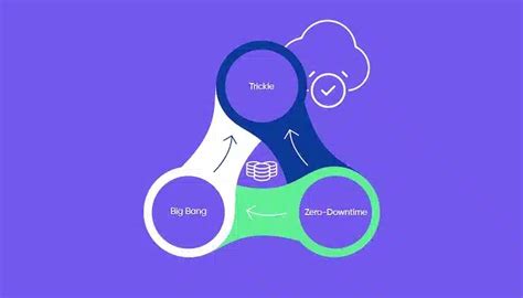 Why Is A Database Migration Strategy Critical Data Sleek