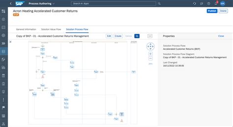 Edit Bpmn Diagrams To Adjust Sap Best Practice And Sap Community