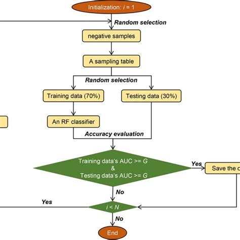flowchart of the rru proposed by tang et al 2019 download