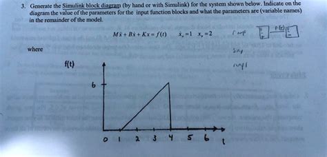 Solved Please Indicate All Values Of Parameters For Each Input Function Block And The Parameter