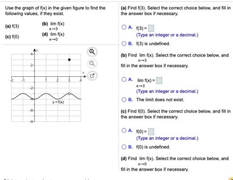 Solved Use The Graph Of F X In The Given Figure To Find The Chegg Com