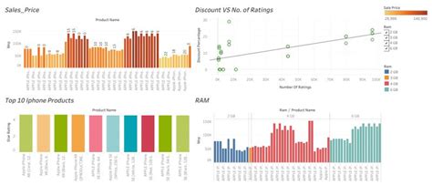 How Tableau Helps Me Visualize Data Priyanshu Bhatia Posted On The