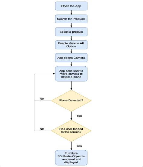 Working Of The Application From The End User Perspective Download