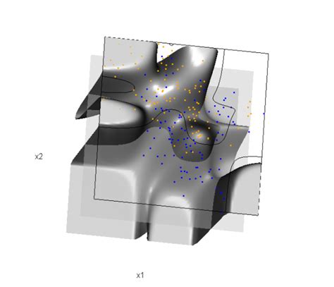 Some D Graphics Rgl For Classification With Splines And Logistic Regression From The