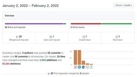 Overview Of The Cdk8s Framework For “programming” Kubernetes Manifests Palark Blog