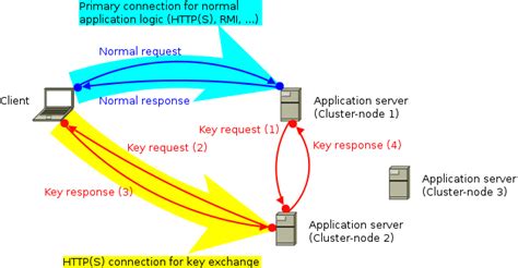 Cumulus4j Securing Your Data In The Cloud Deployment Scenarios