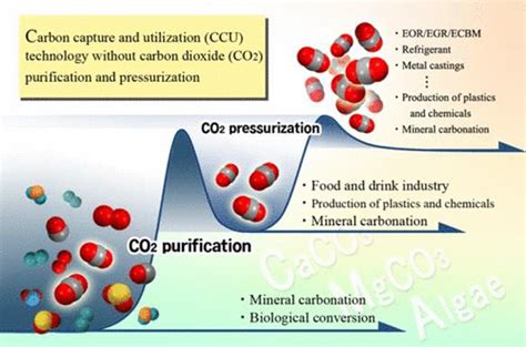 Industrial And Engineering Chemistry Research Vol 58 No 21 Acs Publications