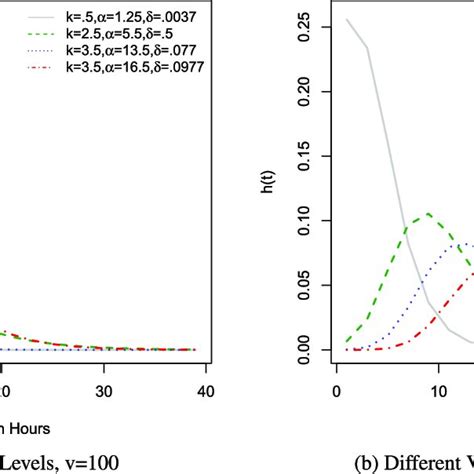 Shape Of Modified Beta Generalized Exponential Distribution Assuming Download Scientific
