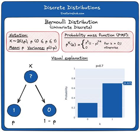Janik Tinz On Linkedin Statistics Math