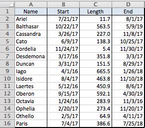 How To Chart Multiple Timelines In Excel Super User