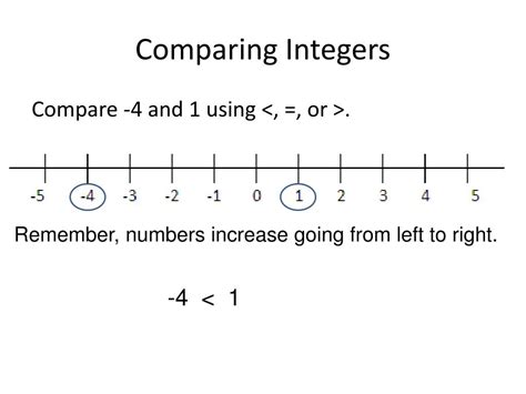 PPT Comparing Ordering Integers PowerPoint Presentation Free Download ID 2986276