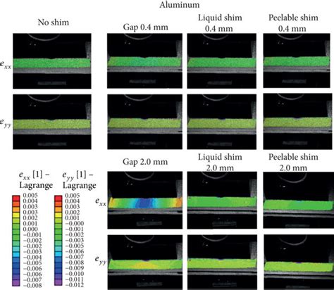 Surface Strain Field Of Aluminum Plates In Different Experimental Groups Download Scientific