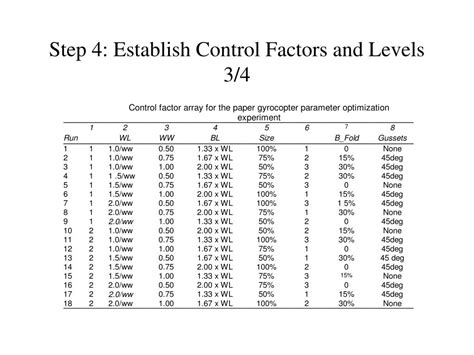 Ppt What Is Robust Design Or Taguchis Method Powerpoint Presentation Id304226