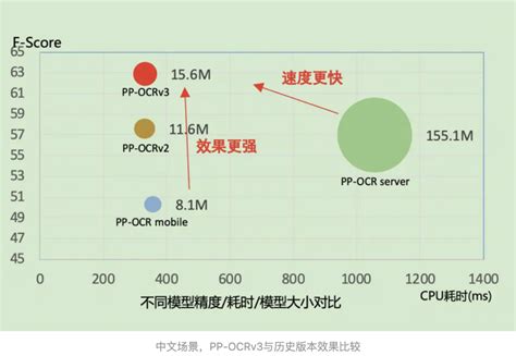 用python写一个图像文字识别OCR工具 轻识