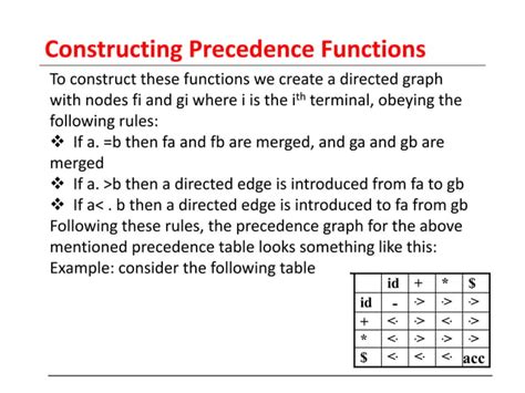 Operator Precedance Parsing Pptx Programming Languages Computing